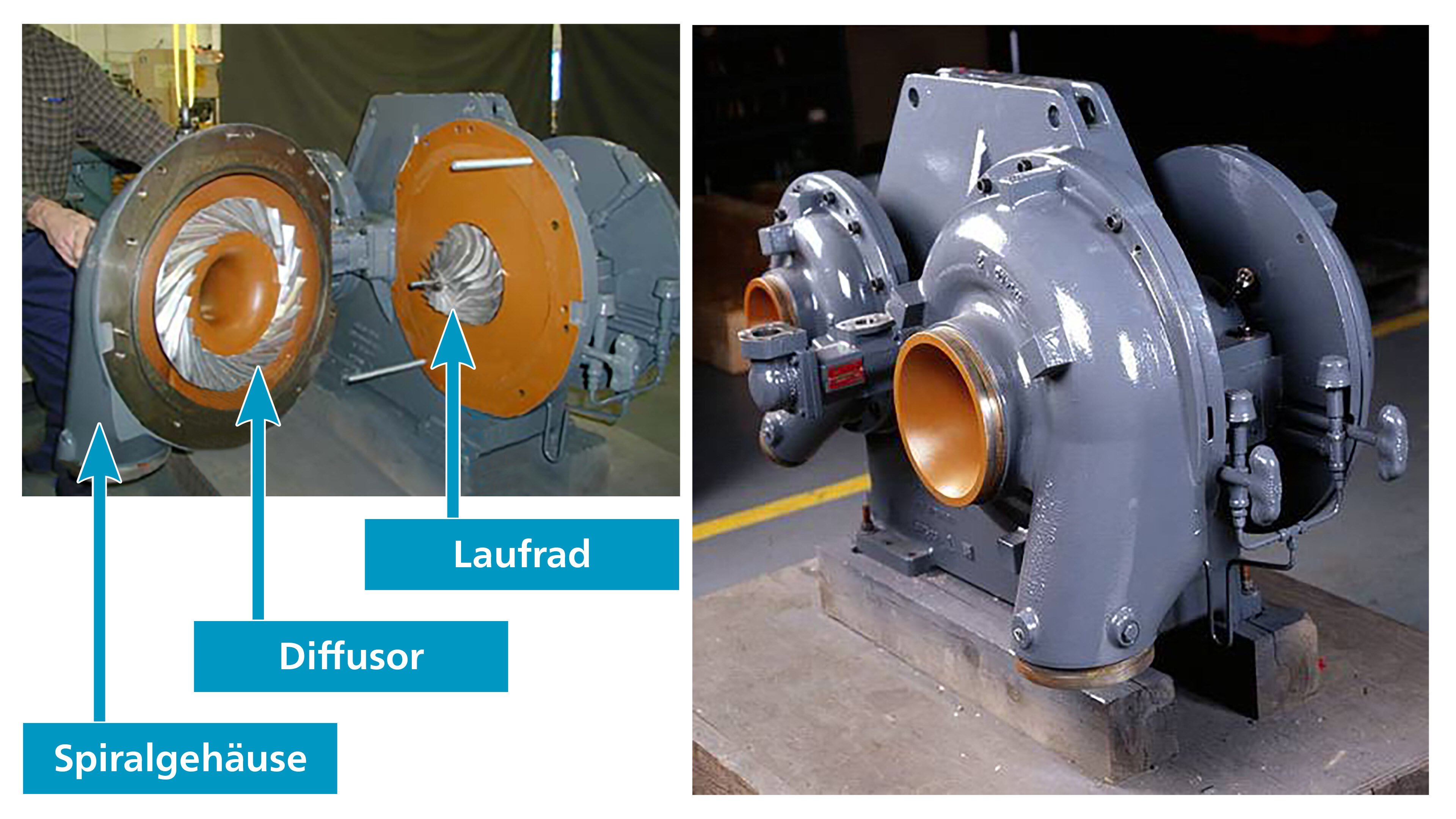 Der Radialverdichter: Alles was Sie über Turbokompressoren wissen sollten