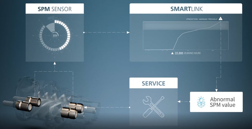 Online Monitoring: SMARTLINK, SMARTLINK App und Airkeeper im Überblick